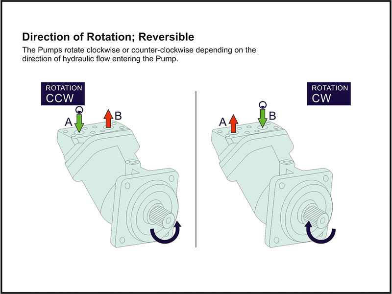 A3FO (ISO2) Bent Axis Hydraulic Piston Pumps - ISO Bent Axis Hydraulic ...