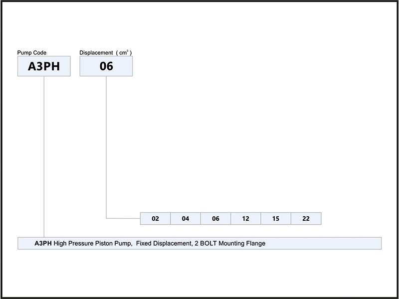 A3PH Axial Piston Pumps - Hydraulic Axial Piston Pumps - High Pressure ...