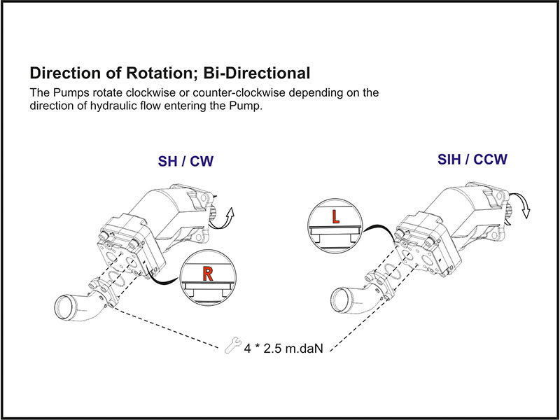 K2FA (DIN) Bent Axis Hydraulic Piston Pumps - Hidrapac Hydraulic - New ...